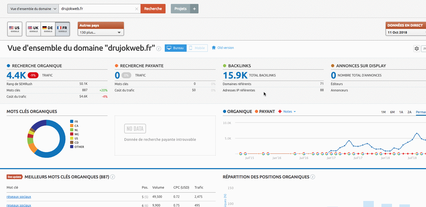 SEMRush: Le Guide Ultime 2019, Pas à Pas (31 Etapes, 10 Chapitres).