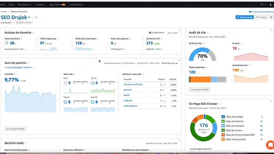 SEMRush: Le Guide Complet 2022 (+30 Jours Gratuits)